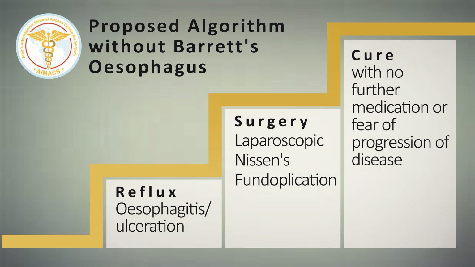 Why live in fear of and with Barrett’s Oesophagus for life? Prevention ...
